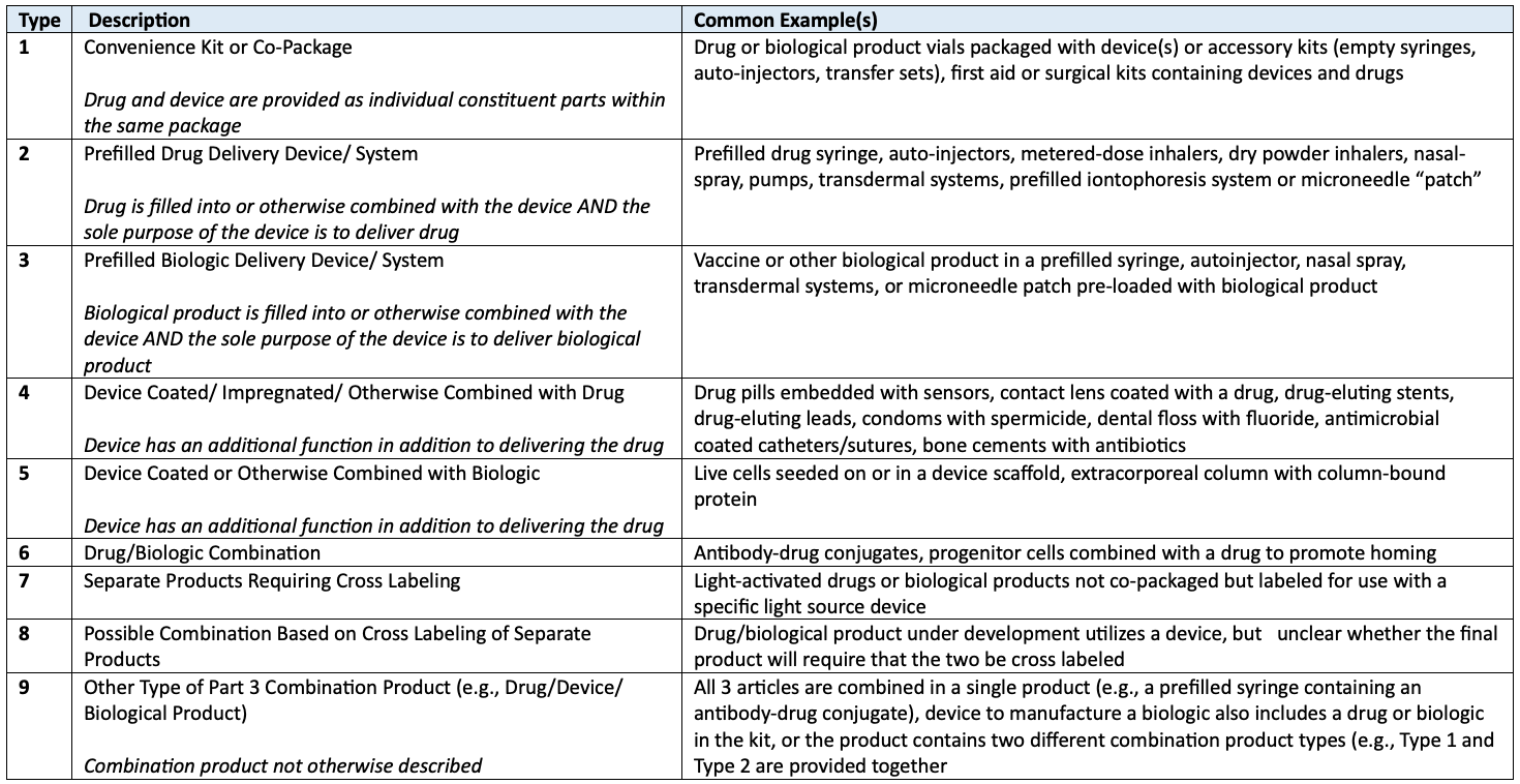 Leveraging Jama Connect® for Effective Development of Combination ...
